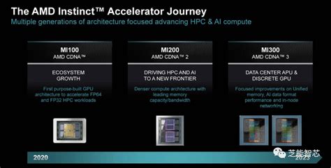 amd大杀器 instinct mi300x gpu解析 fpga 开发圈