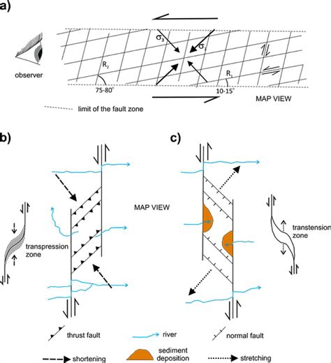3 1 Stress Orientation Tectonic Regimes And Geometric Patterns Of Faults And Joints