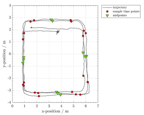 Sensors Free Full Text Acoustic Indoor Localization Augmentation By Self Calibration And