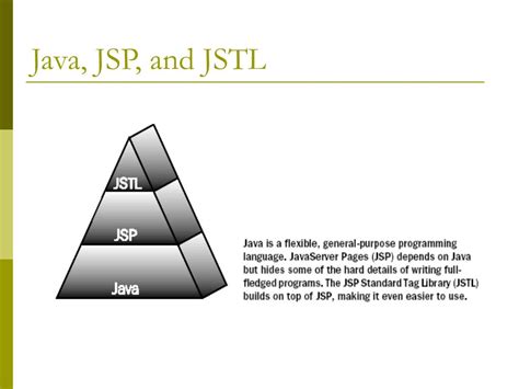 Ppt Introduction To Jstl Powerpoint Presentation Free Download Id1050596