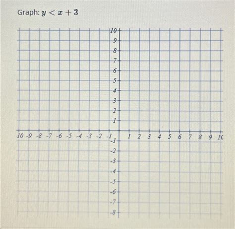 Solved Graph Y Chegg Com