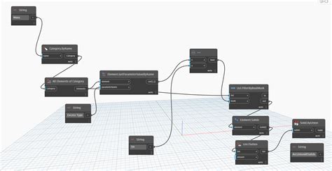 Dynamo Api With C Developers Dynamo