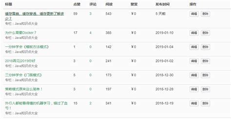 一般技术大牛都在哪里写博客？ 知乎