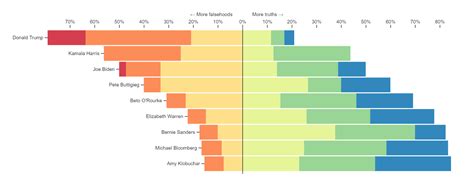 Diverging Stacked Bar Chart Product Products