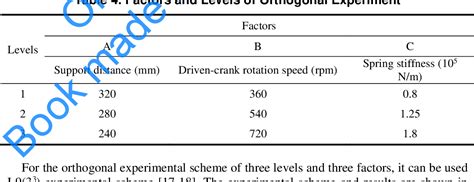 Table 4 From Design Of Vibration Excitation Test Rig With Redundant Degree Of Freedom Semantic
