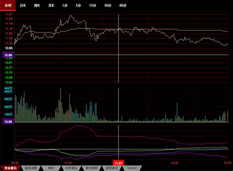 多图联动 axispointer type cross 展示问题 · issue 6274 · apache echarts · github