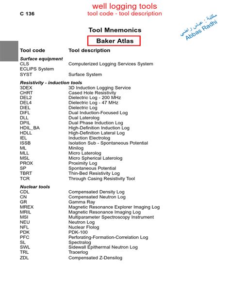 Well Logging Tools For Iso Companies Pdf Physical Sciences