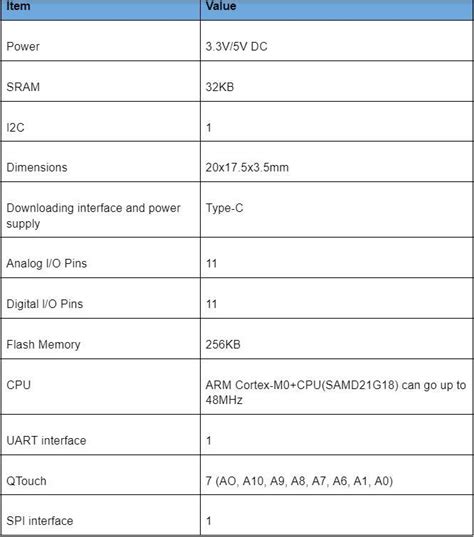 Seeeduino Xiao Powerful Microcontroller In A Tiny Package บริการผลิตแผงวงจรและประกอบ Pcb แบบ