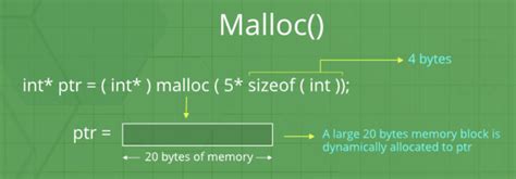 malloc from scratch diving into memory s secret keeper