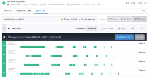 Split Long Github Action Workflow Into Parallel Cypress Jobs Better World By Better Software