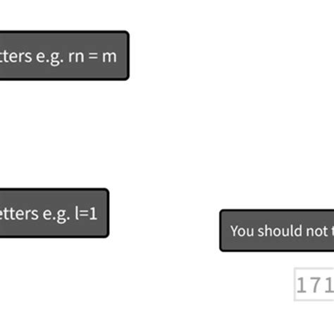 A Mouseover Tooltip With Details B IP Address Warning Download Scientific Diagram