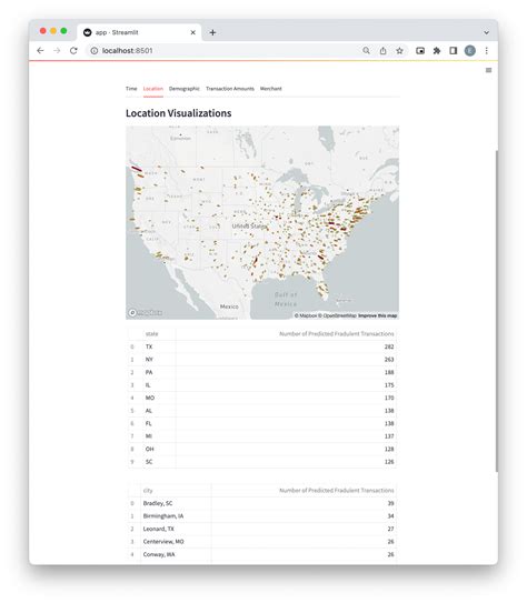 github christianawu fraud detection
