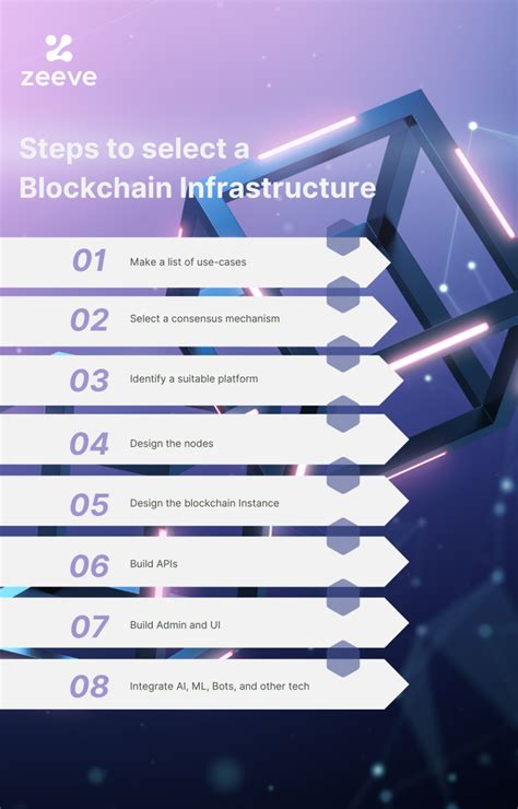 What Does A Blockchain Core Infrastructure Look Like Nasscom The Official Community Of