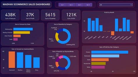 Divya Patankar On Linkedin Dataanalytics Powerbi Businessintelligence Fresher Datascience