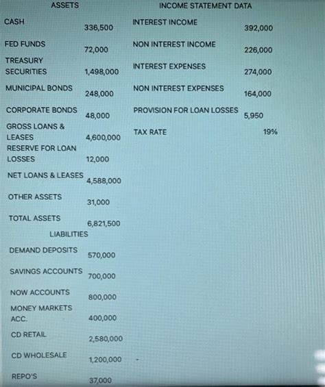 Solved CALCULATE ROE PRESENT YOUR ANSWER AS PERCENTAGE Chegg Com