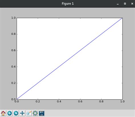 Python Matplotlib Using Different Default Color And Interface Stack