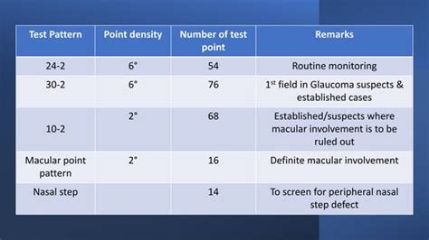 Automated Perimetry Ppt