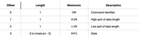 Android Fido2 Get Authenticator Info Issue Stack Overflow