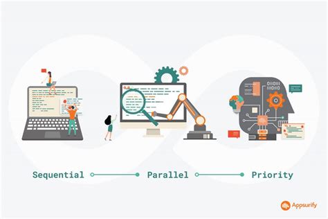 run automated tests faster by priority appsurify testbrain