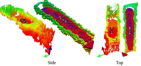 Comparison Of Our Network To An Elevation Mapping Based Traversability Download Scientific