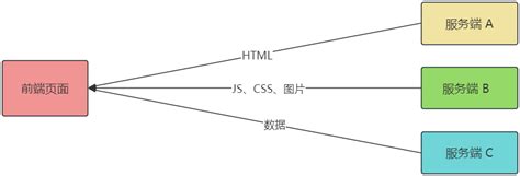 Nodejs 核心基础,前后端交互、服务端数据处理 Arry老师的博客 艾编程 Nodejs 核心基础,前后端交互、服务端数据处理 Arry老师的博客 艾编程
