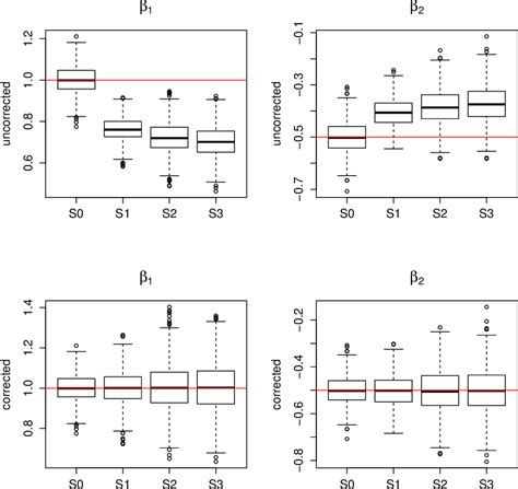 Figure 11 From Advances In Frailty Models Semantic Scholar