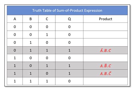 Sum Of Product Electronics Lab