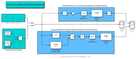 Envelope Detection In Simulink Matlab And Simulink