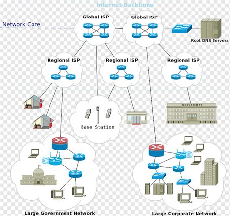 Do Cisco Packet Tracer Ccna Ccnp Gns3 And Networking Tasks By
