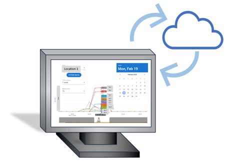 Scalable It Solutions And Live Viewer Dashboards Resolvent