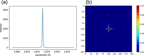 A The X Ray Spectrum Obtained From Oasys B The Diffraction Pattern