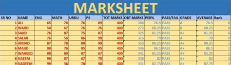 Microsoft Excel Marksheet Design With Percentage Pass Fail Grade