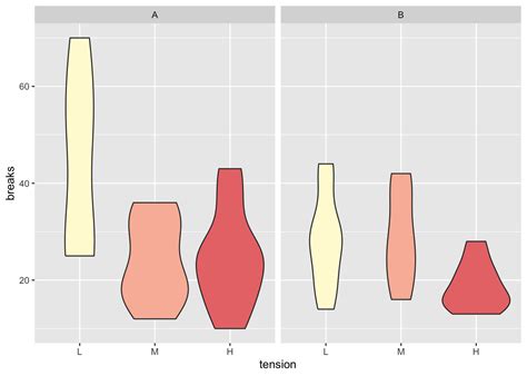 Chapter 8 Generalized Linear Models Poisson Statistical Models In R
