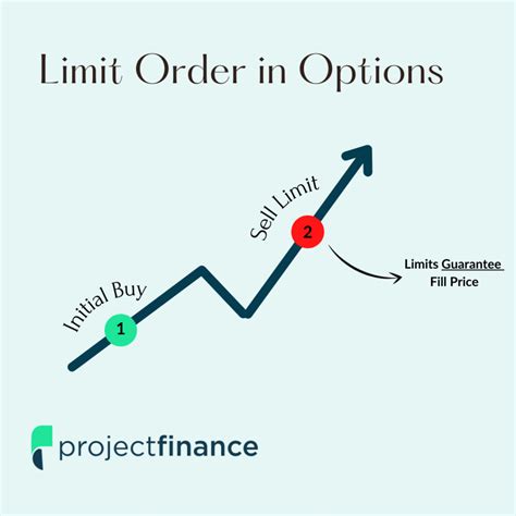 Master Option Order Types 7 Complete Guides Projectfinance