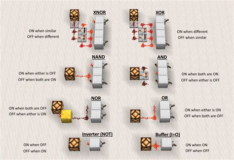 Logic Gates Images