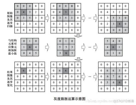 【图像检测】基于形态学实现水果缺陷检测matlab源码 Csdn博客