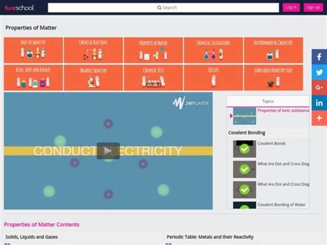 Properties Of Ionic Substances Instructional Video For 9th 12th Grade Lesson Planet
