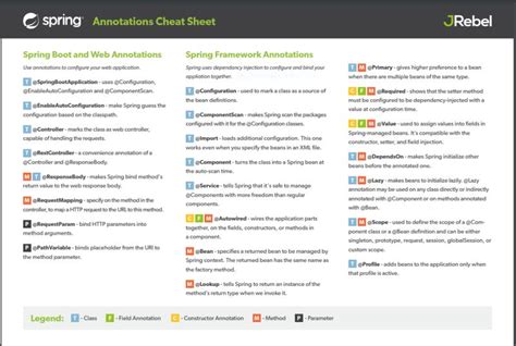 Paras Gupta On Linkedin Springboot Java Annotations Cleancode