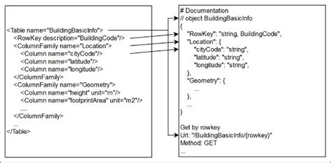 Api Documentation Generation Download Scientific Diagram