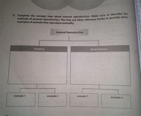 Ii Complete The Concept Map About Asexual Reproduction Make Sure To