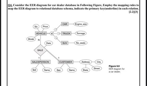 Solved Q4 Consider The EER Diagram For Car Dealer Datab