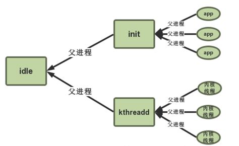 Android安全 Android系统启动源码分析游戏逆向游戏安全