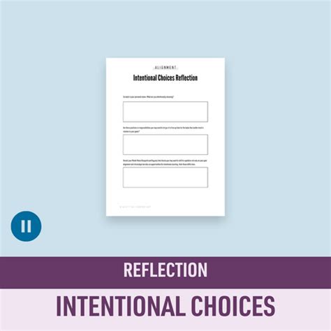 Intentional Choices Reflection The Learning Loop