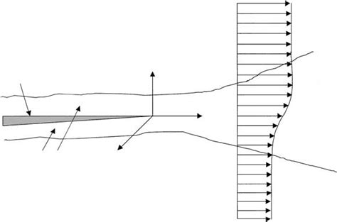 Diagram Of A Mixing Layer Download Scientific Diagram