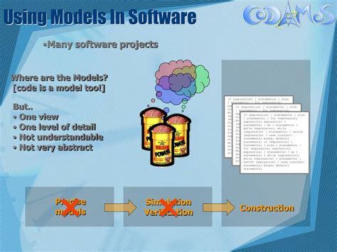 Ppt Model Driven Development Powerpoint Presentation Free Download Id4768189