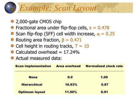 Ppt Digital Testing Scan Path Design Powerpoint Presentation Free