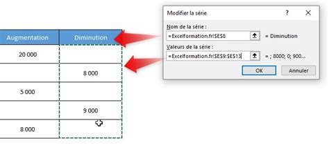 Comment créer un graphique en cascade dans Excel Excel formation