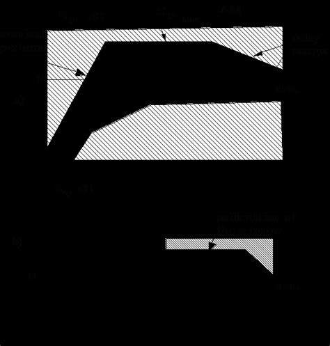 2 Templates For The Sensitivity Functions A Output Sensitivity