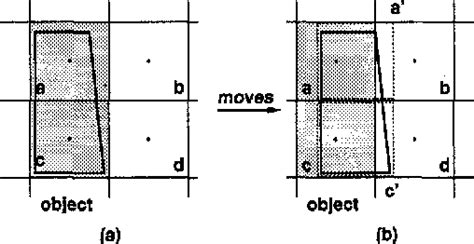 Figure 1 From Efficient Collision Detection Among Objects In Arbitrary Motion Using Multiple