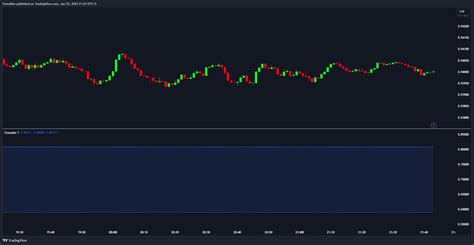 Understanding Plot And Hline Fill Functions In Pine Script Pine Wizards
